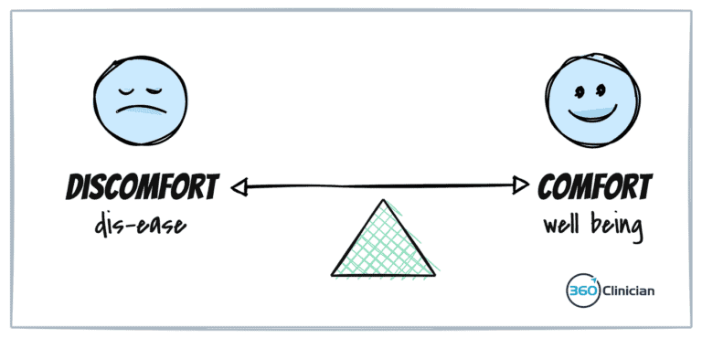 Ready to Boost Your Clinical Agility? – 360Clinician