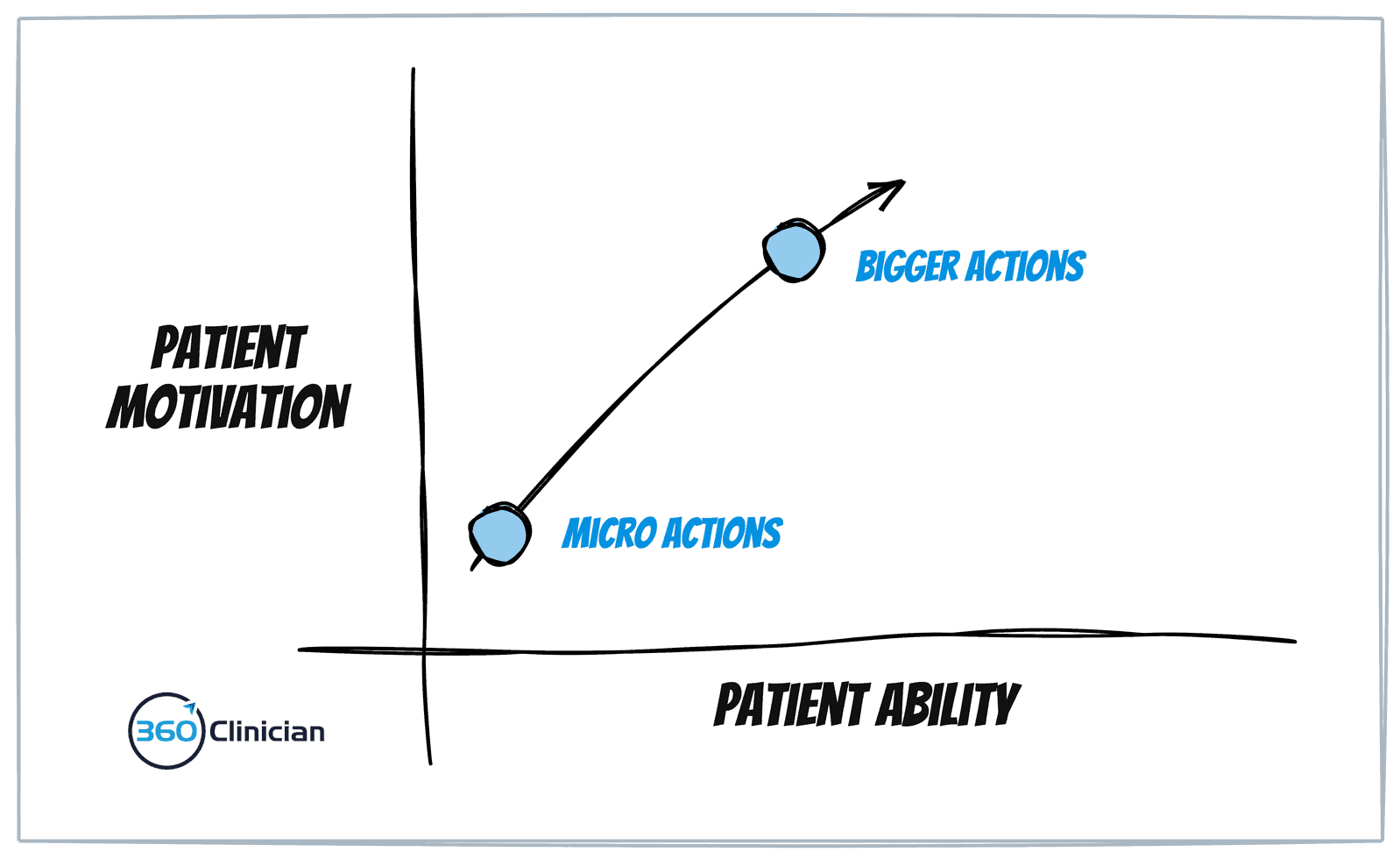 Get Unstuck Treating Hard Patients: 4 Pitfalls & 3 Treatment Buckets ...