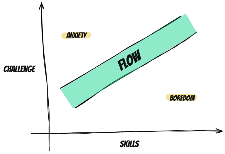 How to Overcome Anxiety and Overwhelm to Sustain Clinical Flow ...