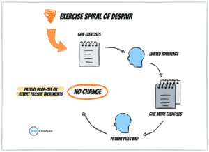 How to Overcome this Patient Roadblock & Avoid Exercise Despair ...