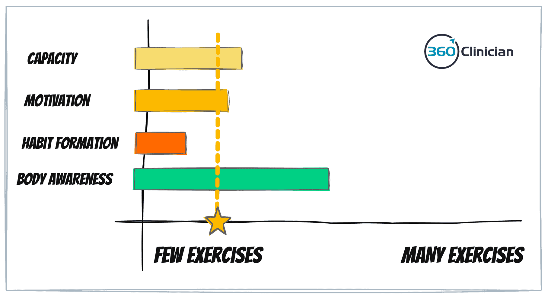 The 2 Mistakes To Avoid With Exercise Prescription (& the Surprising ...